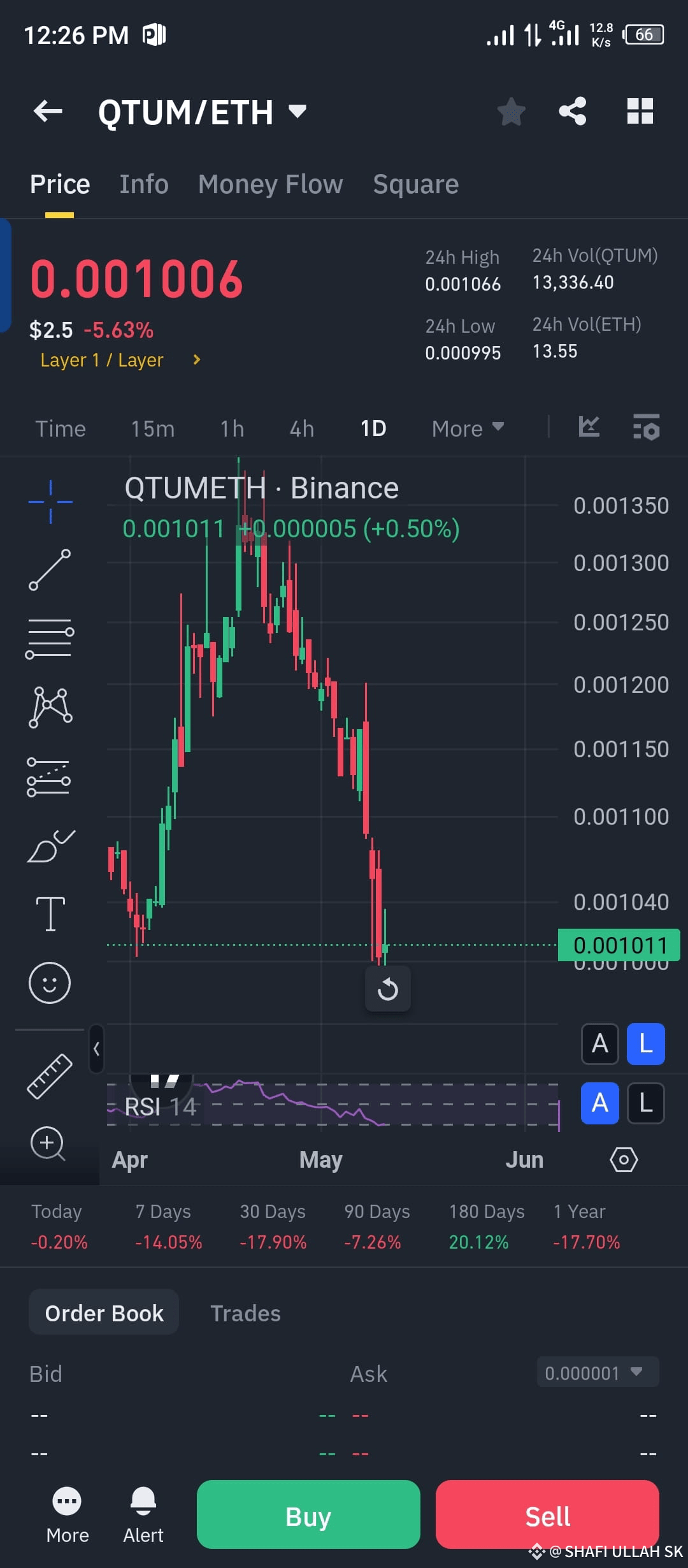 Coins against $ETH is gonna pump Now. Keep an eye. The most | SHAFI ...