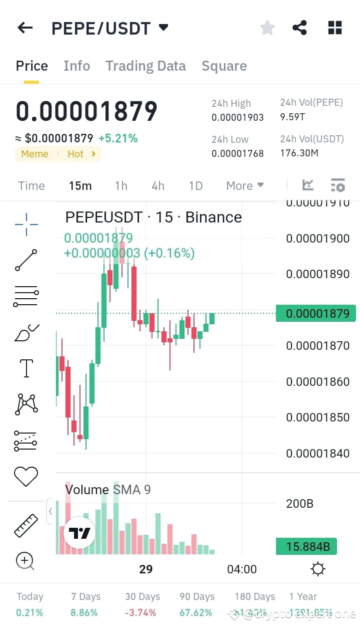 $PEPE/USDT Trading Signals Short Trade Signal Entry Range: | crypto expert one on Binance Square