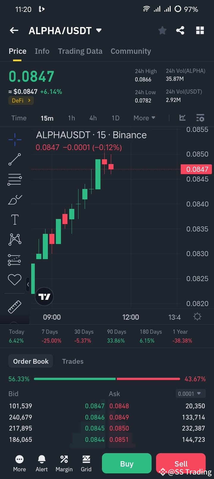 🚀 $ALPHA Market Update 🚀 💎 Current Price: $0.0847 (+6. | SS Trading on ...