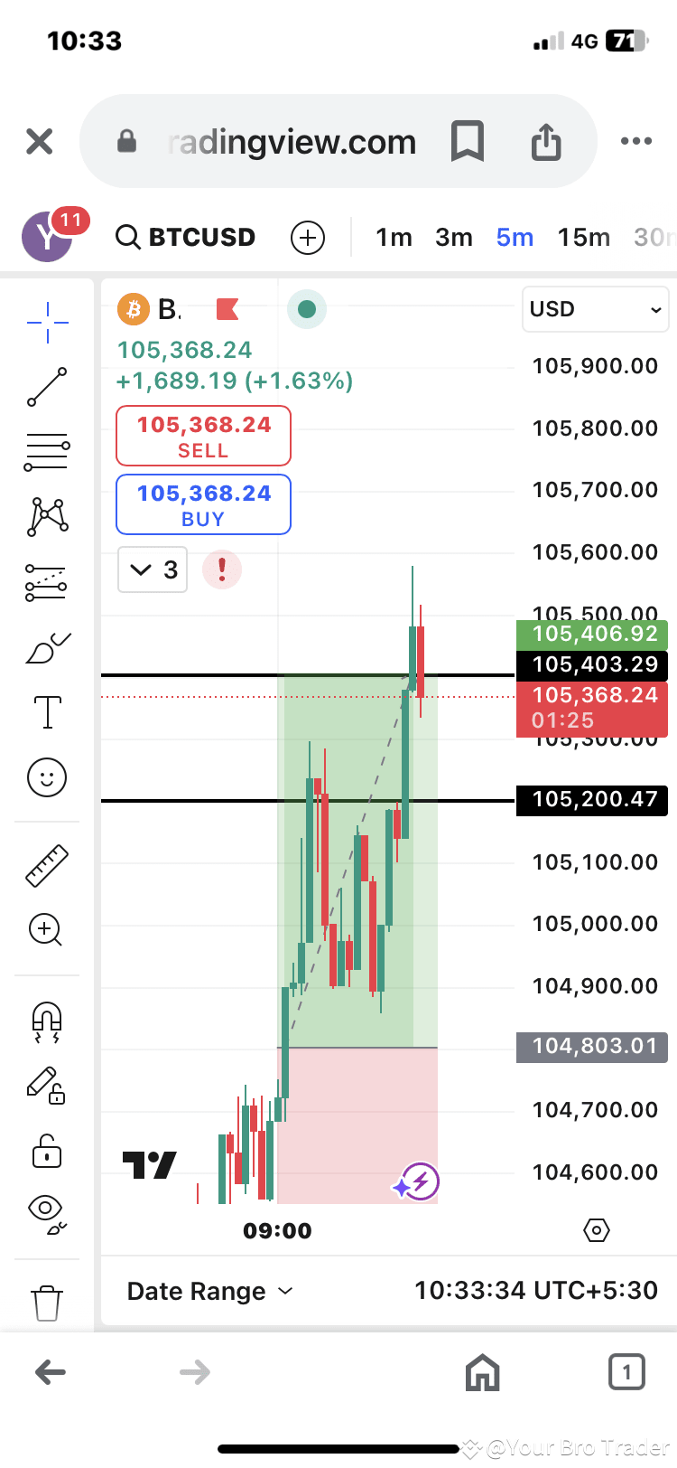 💥💥BOOM TARGET HIT💥💥 $BTC : 600 Pts Captured 🚨🚨Follo | Your Bro Trader on Binance Square