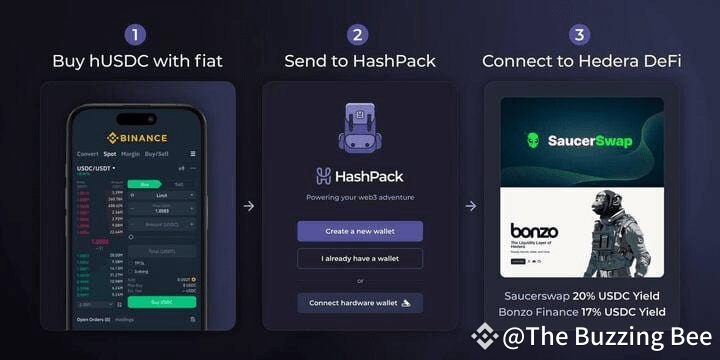 🎉🔥Huge DeFi moment‼️You Dont Want to MISS This News 🔥🤑💶 | The Buzzing Bee on Binance Square