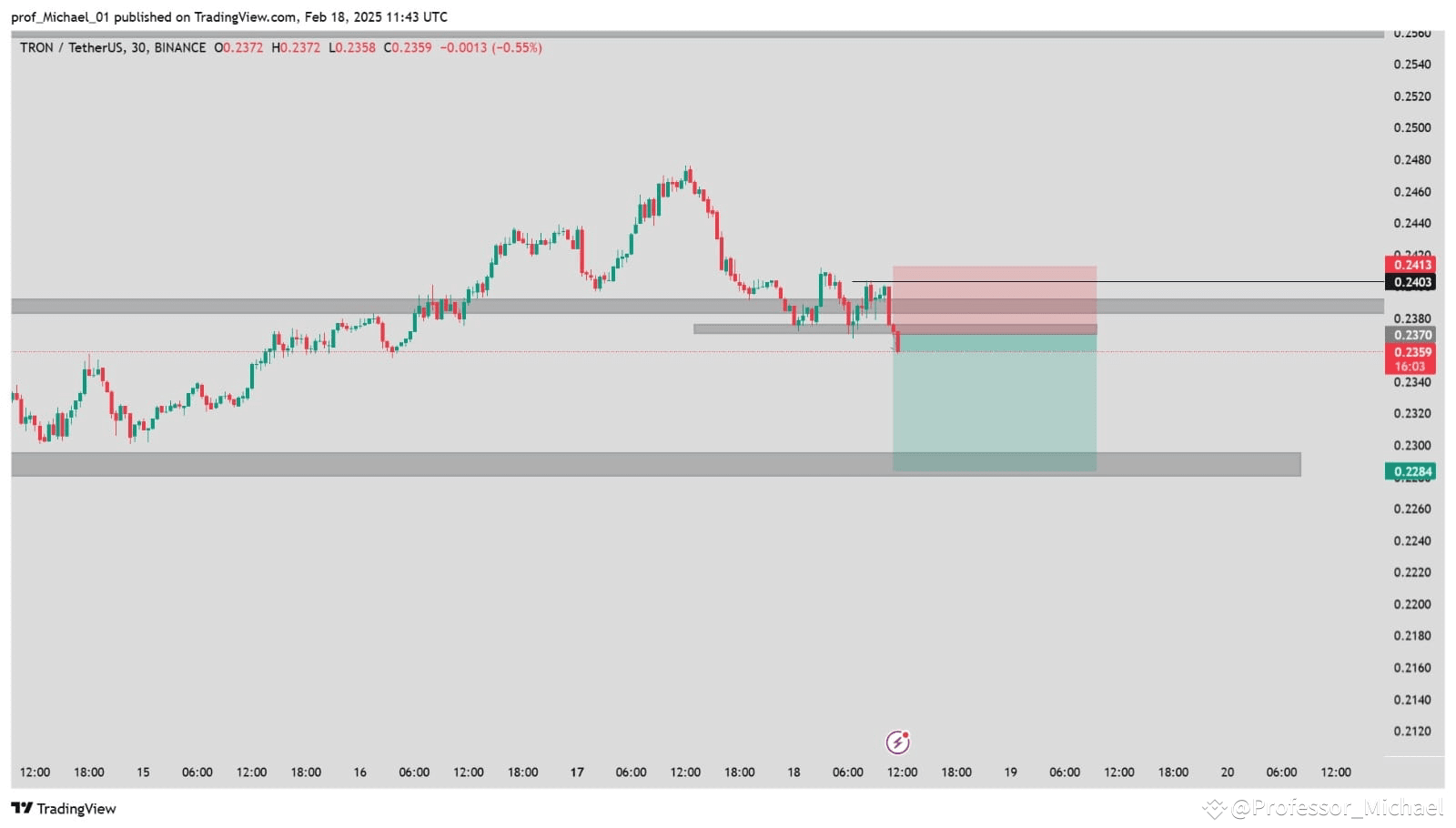 $TRX /USDT – Short Trade Setup🛑 TRON is facing strong sell | Professor_Michael on Binance Square