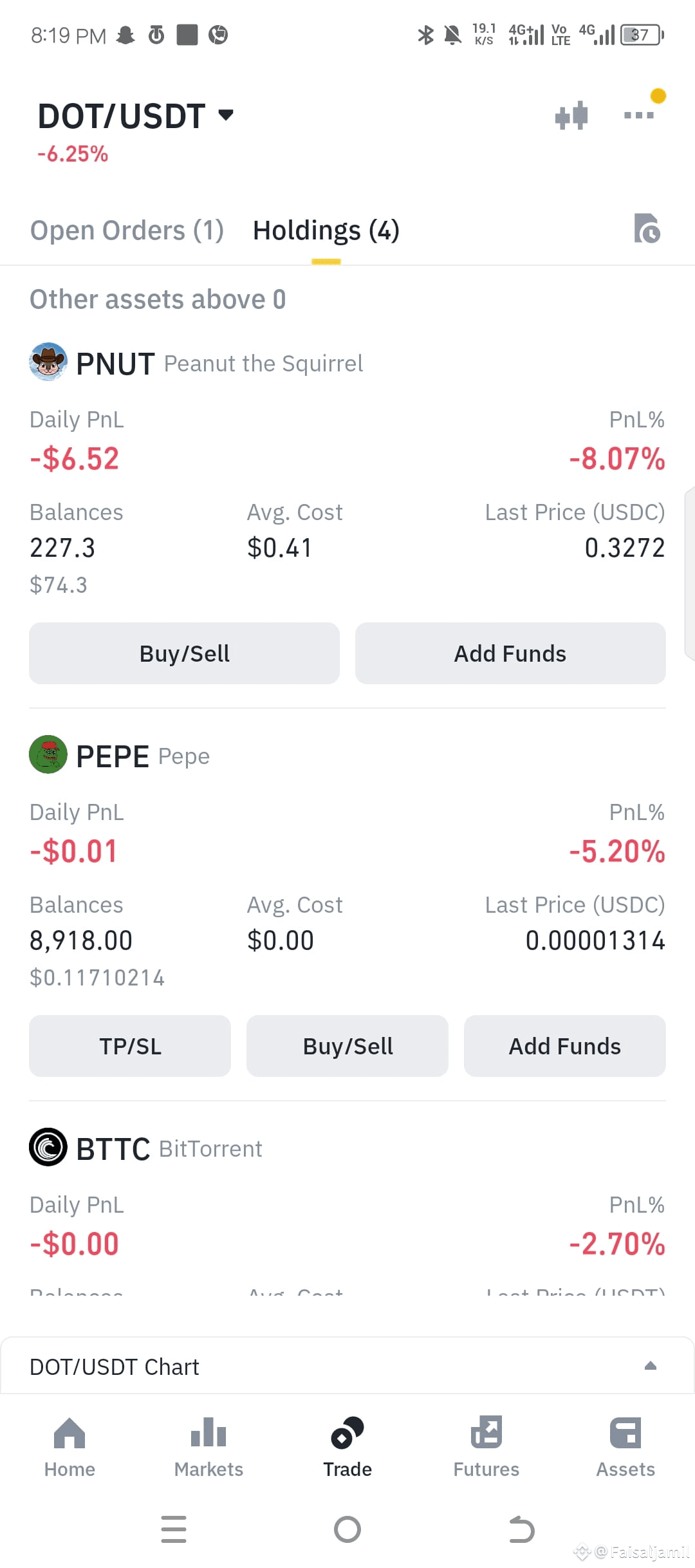 what I Do Tell me Buddies Pnut coin prediction please | Faisaljamil on ...