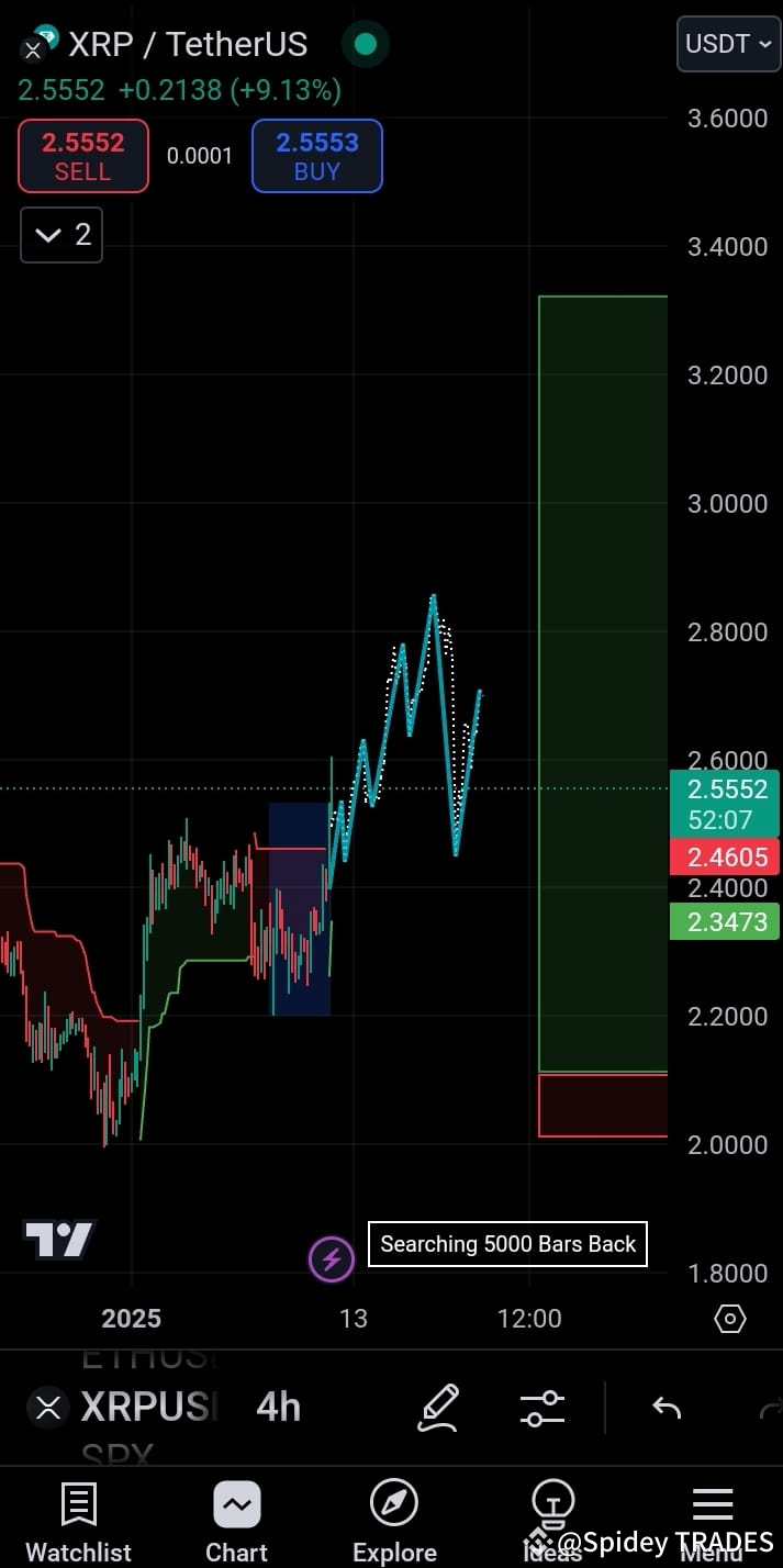 $XRP Trade signal 🚨🚨! Latest Price Pridiction. #Xrp🔥🔥 | Spidey TRADES ...