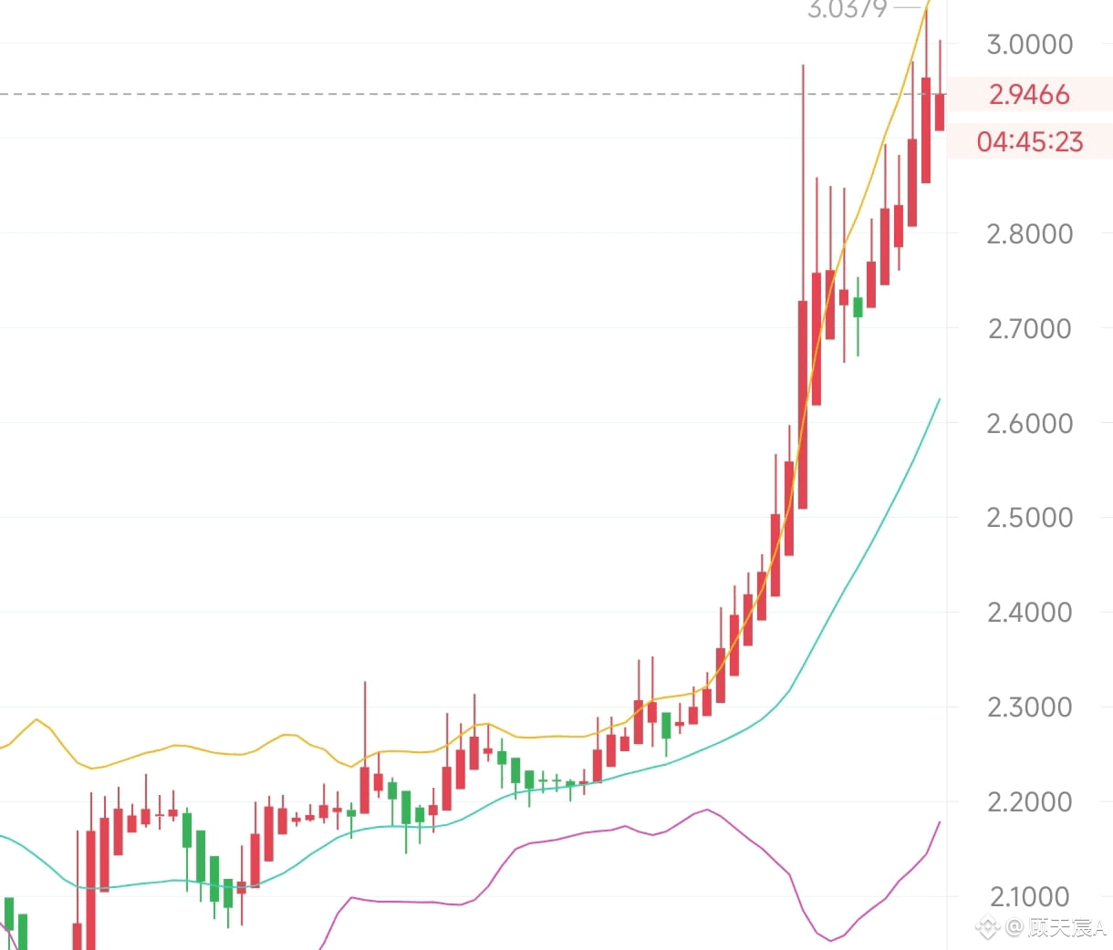 XRP MACD analysis shows no obvious trend, but the MACD bar c | 顾天宸A on ...