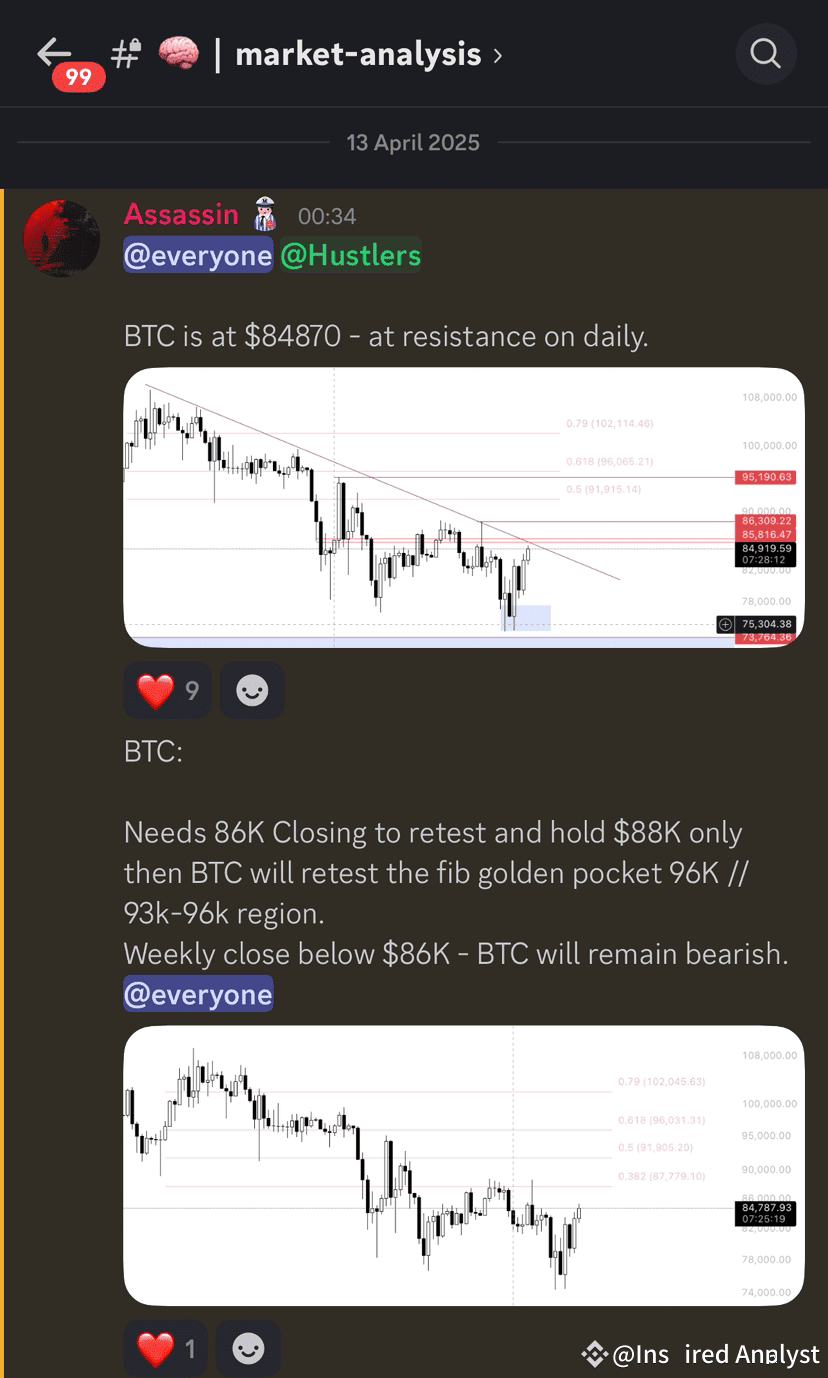 $BTC and Market Update. Posted on 13th April 2025. Follow | Inspired Analyst on Binance Square