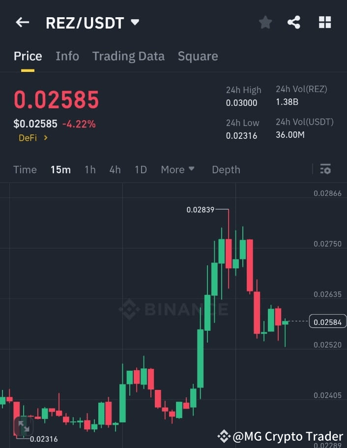 🚨 $REZ /USDT Short Trade Alert 🚨 Current Price: $0.0258 | MG Crypto Trader on Binance Square