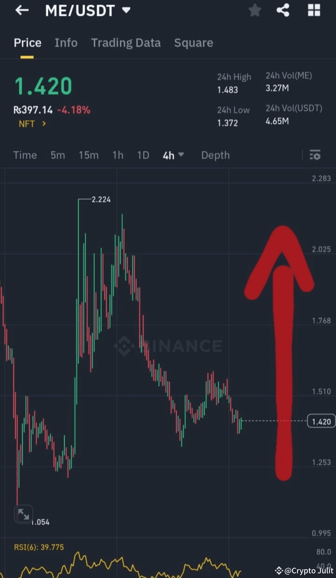 🚀 $ME /USDT – Reversal Zone Incoming? Big Move Ahead! 🔴🟢 | Crypto Julit on Binance Square