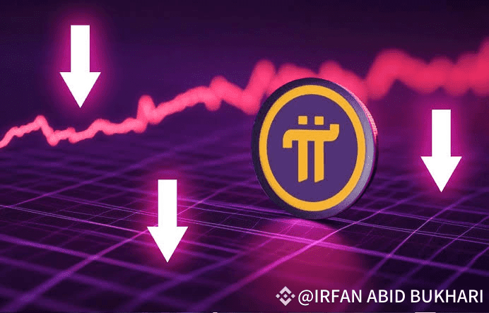#Pi has fallen down badly Explained: Will the Price of Pi C | IRFAN ...
