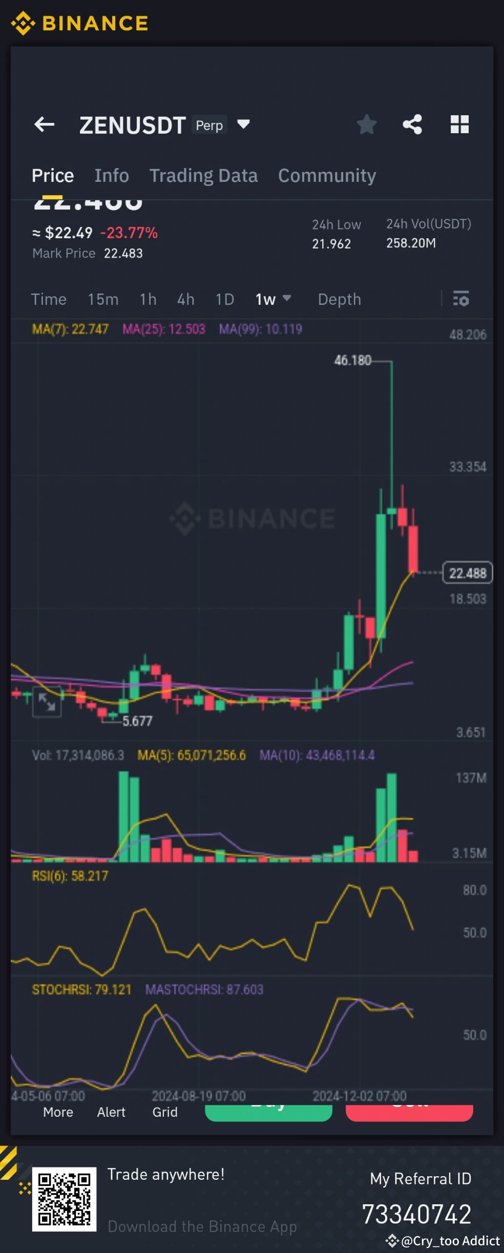 chart with weekly time frame, position $ZEN is right above | Cry_too ...