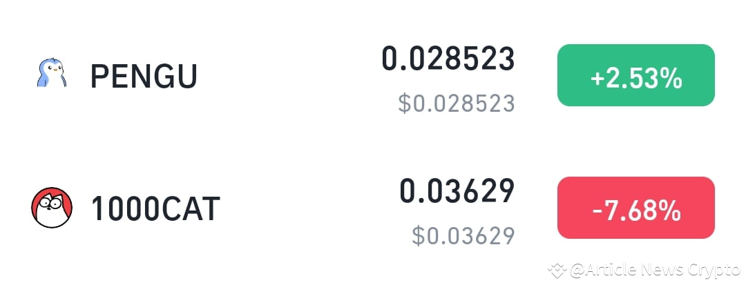 $1000CAT $PENGU Market Update: PENGU and 1000CAT Price A | Article News Crypto on Binance Square