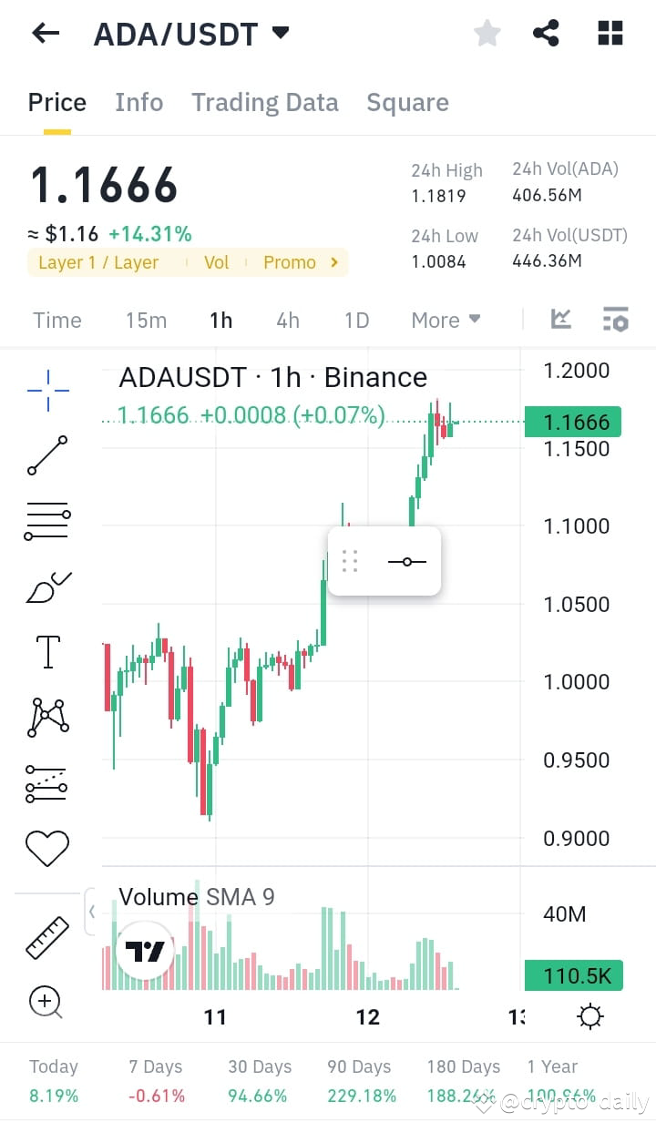 🚨 $ADA /USDT: Bullish Continuation – Key Levels to Watch! | crypto ...