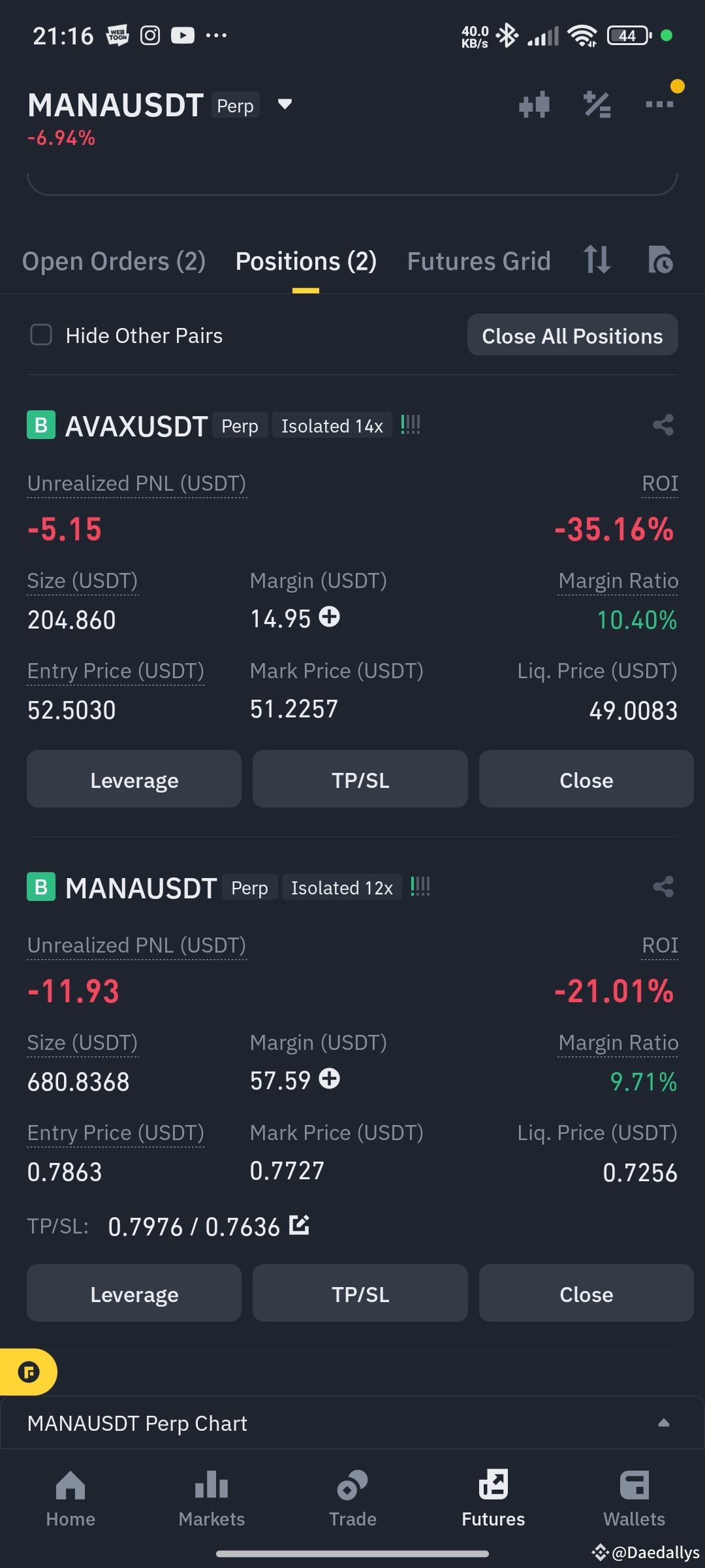 Hold Or not?!?!!!? 😭😭 what happened !? $MANA $AVAX | Daedallys on Binance Square