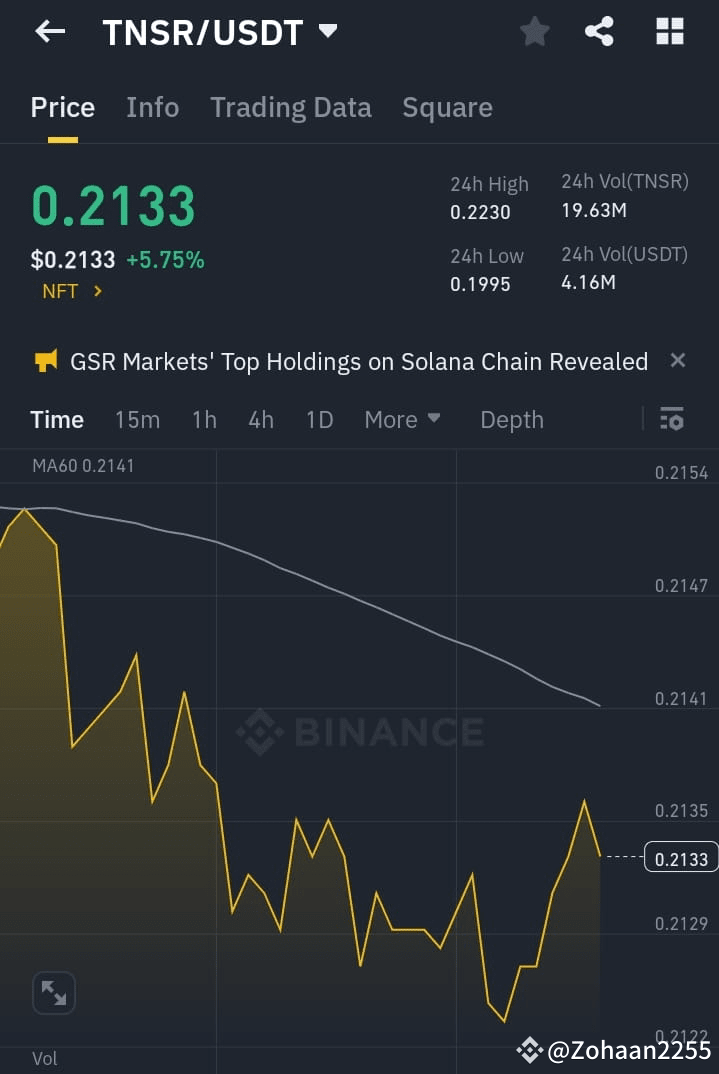 $TNSR /USDT Technical Analysis & Price Targets 🎯 Current | CryptoTeacher1920 on Binance Square