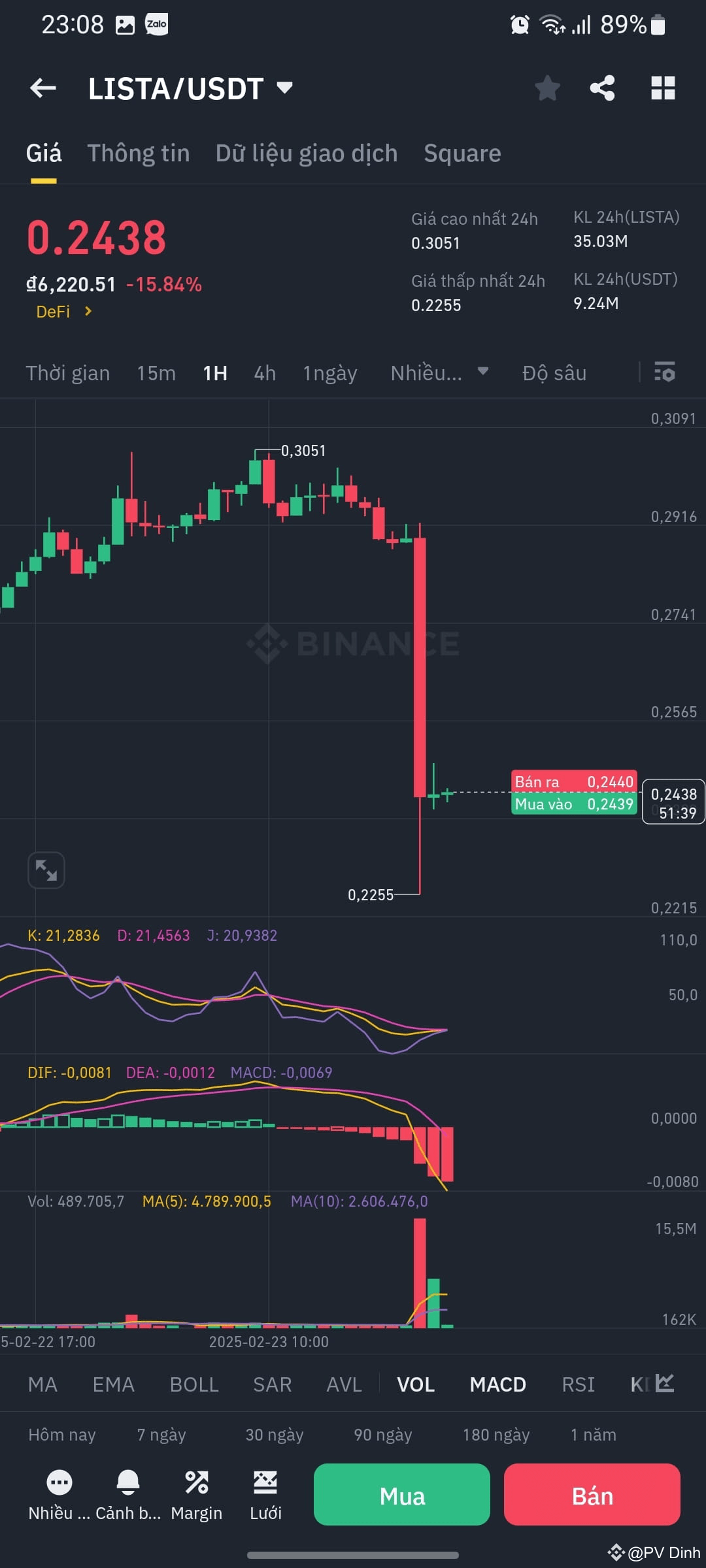 🚨 SHORT TRADE SIGNAL $LISTA /USDT – A MAJOR BREAKDOWN IS O | PV Dinh on Binance Square