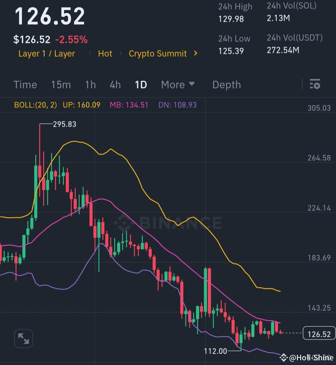 Solana (SOL) Spot Trading Signals Current Market Analysis ( | Holi ...
