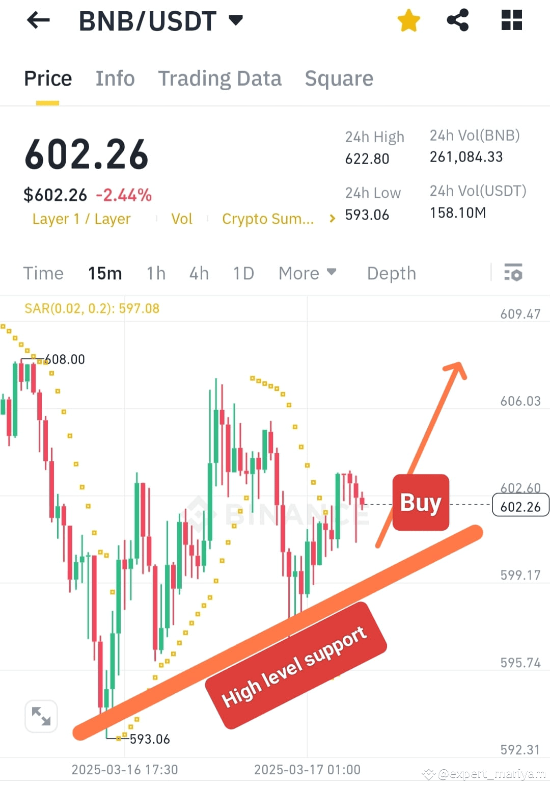 $BNB /USDT Recovery Long Setup 🚀 BNB is showing signs of | expert_mariyam on Binance Square