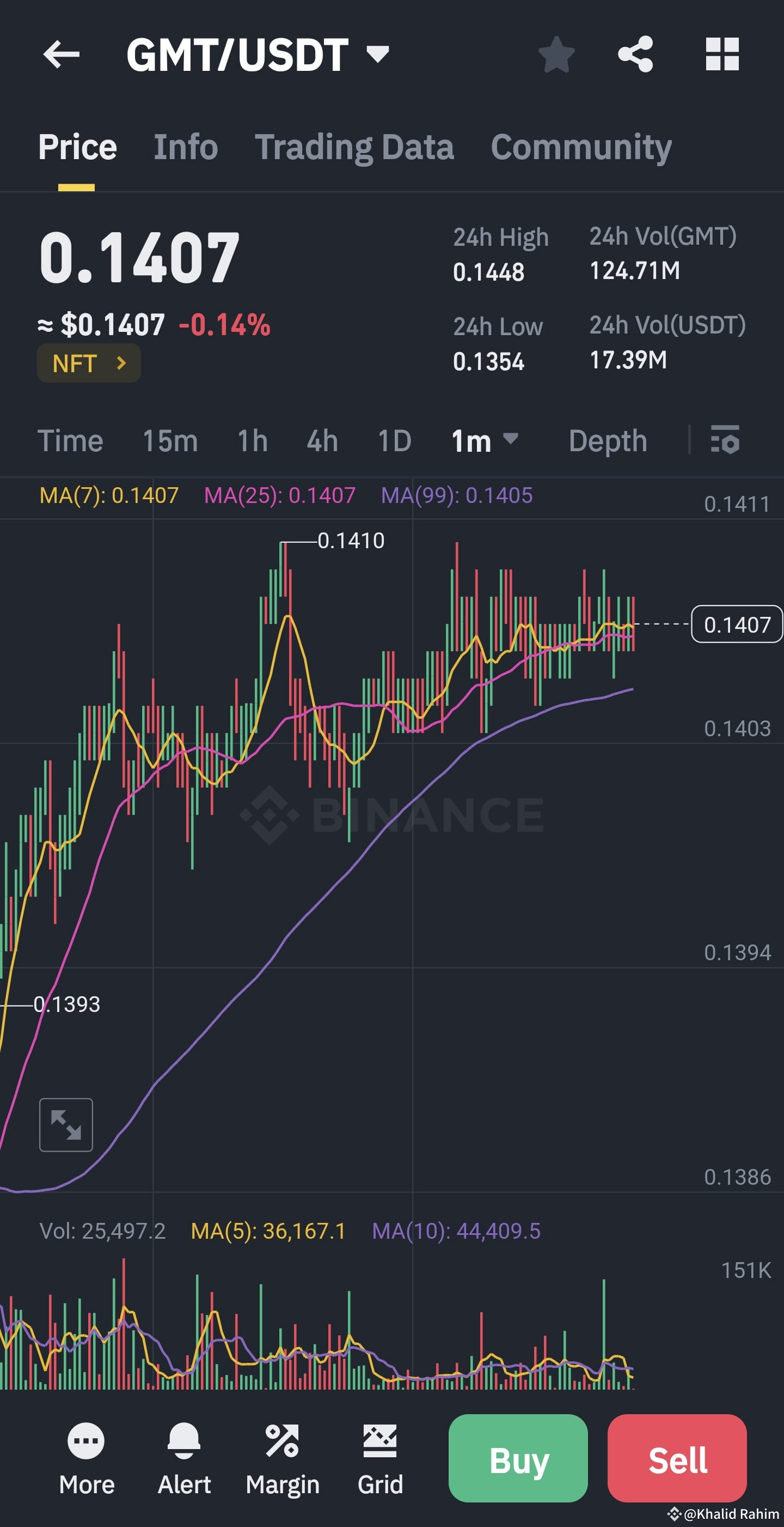Sinal de spot GMT compre e mantenha por pelo menos um mês | Khalid ...