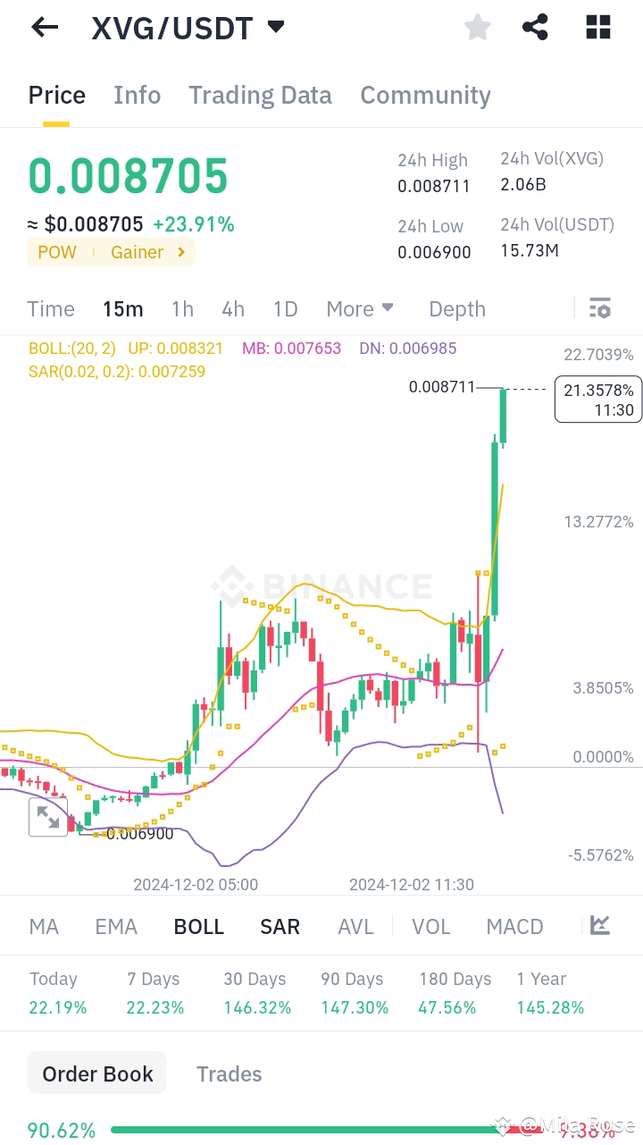 $XVG /USDT Technical Analysis and Trade Signal🚀🎯 Curren | Mila Rose on Binance Square