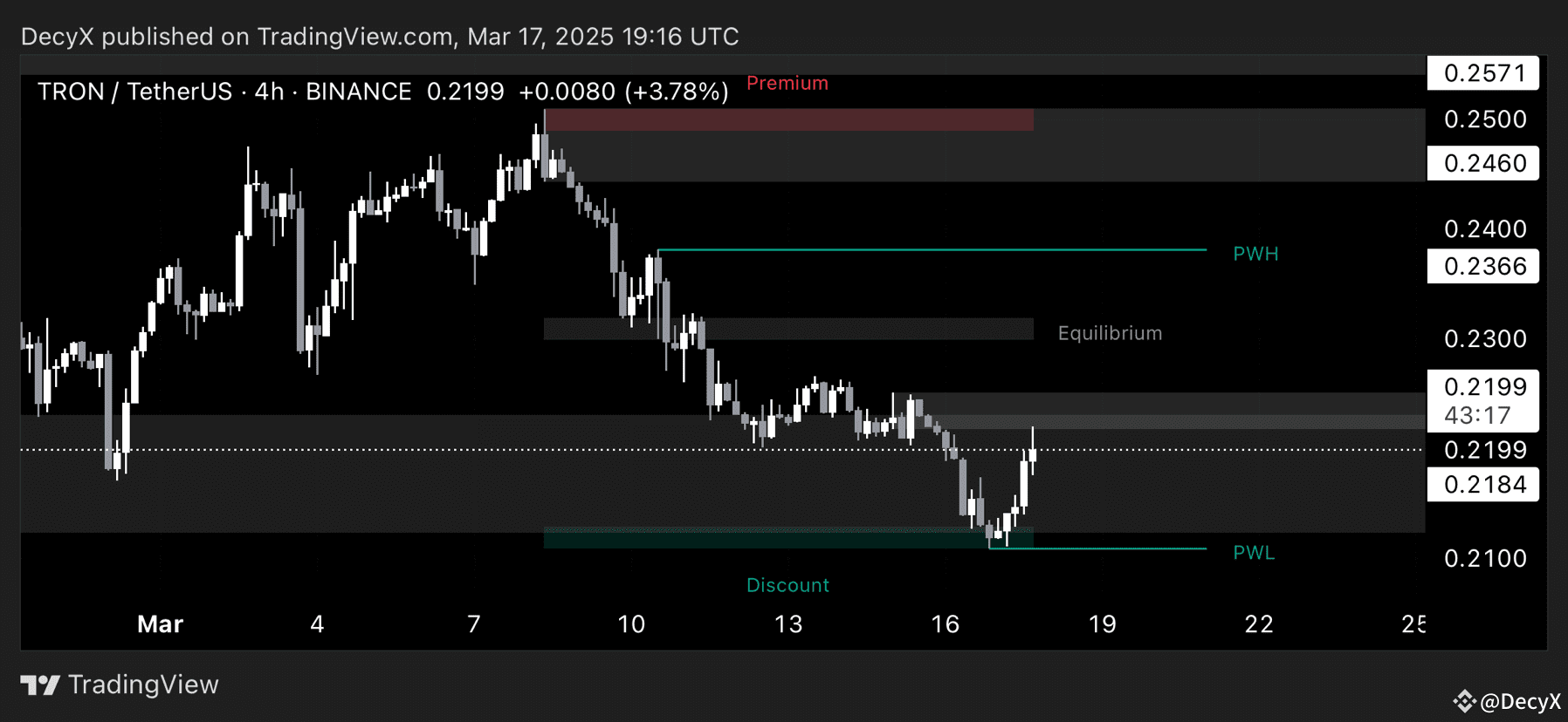 $TRX – Discount Reversal Play • Bias: Bullish bounce from P | DecyX on Binance Square