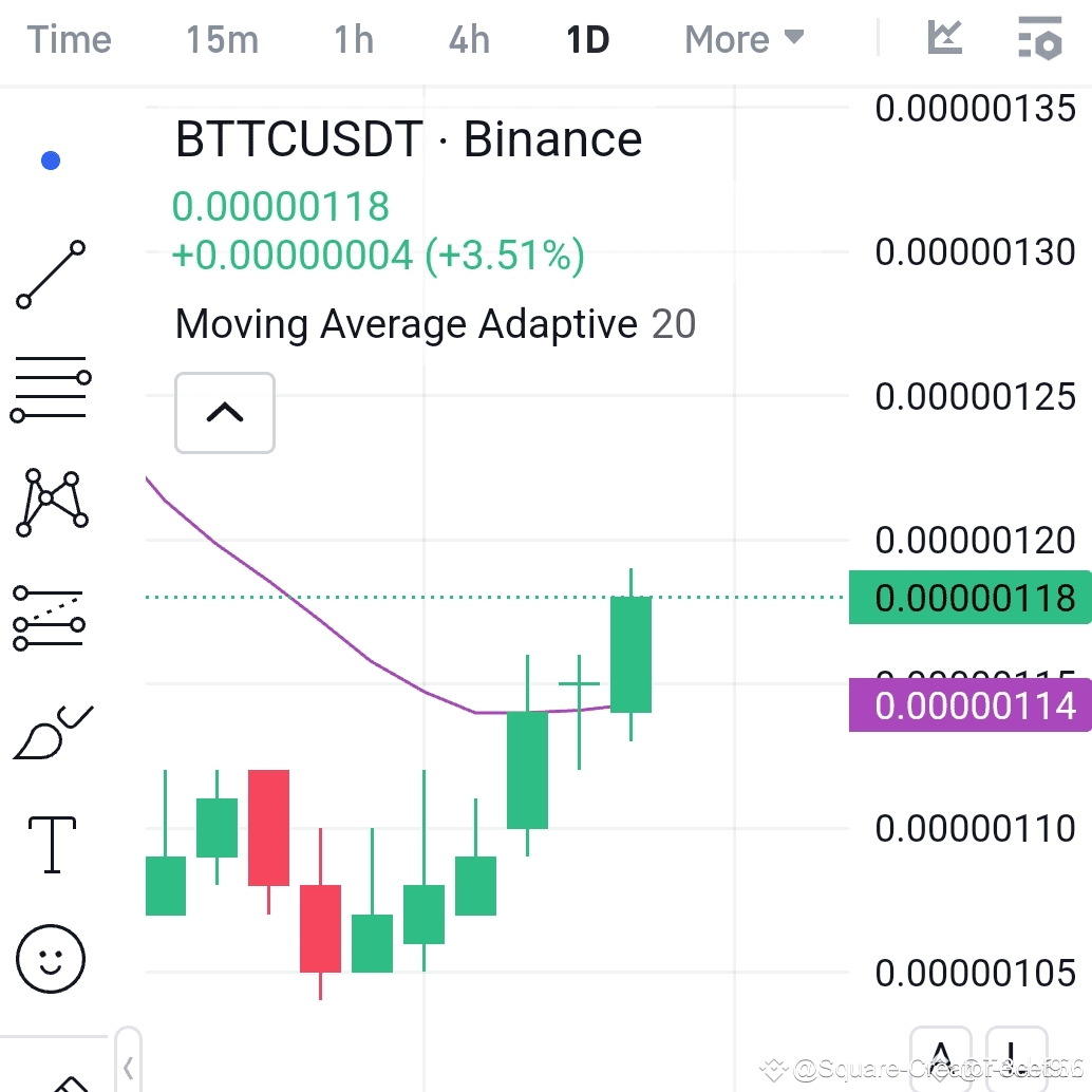 Good news for BTTC holders! | Shankal_ on Binance Square