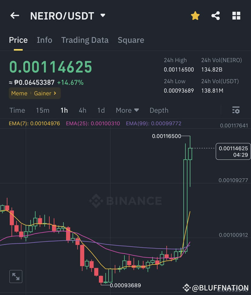 $NEIRO Awakens: The Flight Begins! After a deep, mysterious ...