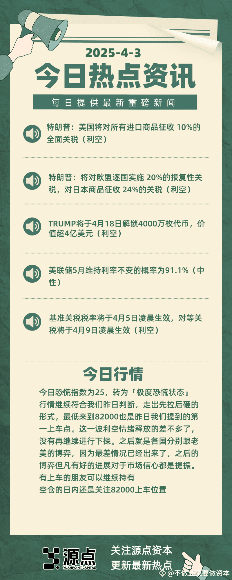 Today's panic index is 25, shifting to "extreme panic state" | 不做韭菜要做资本 ...