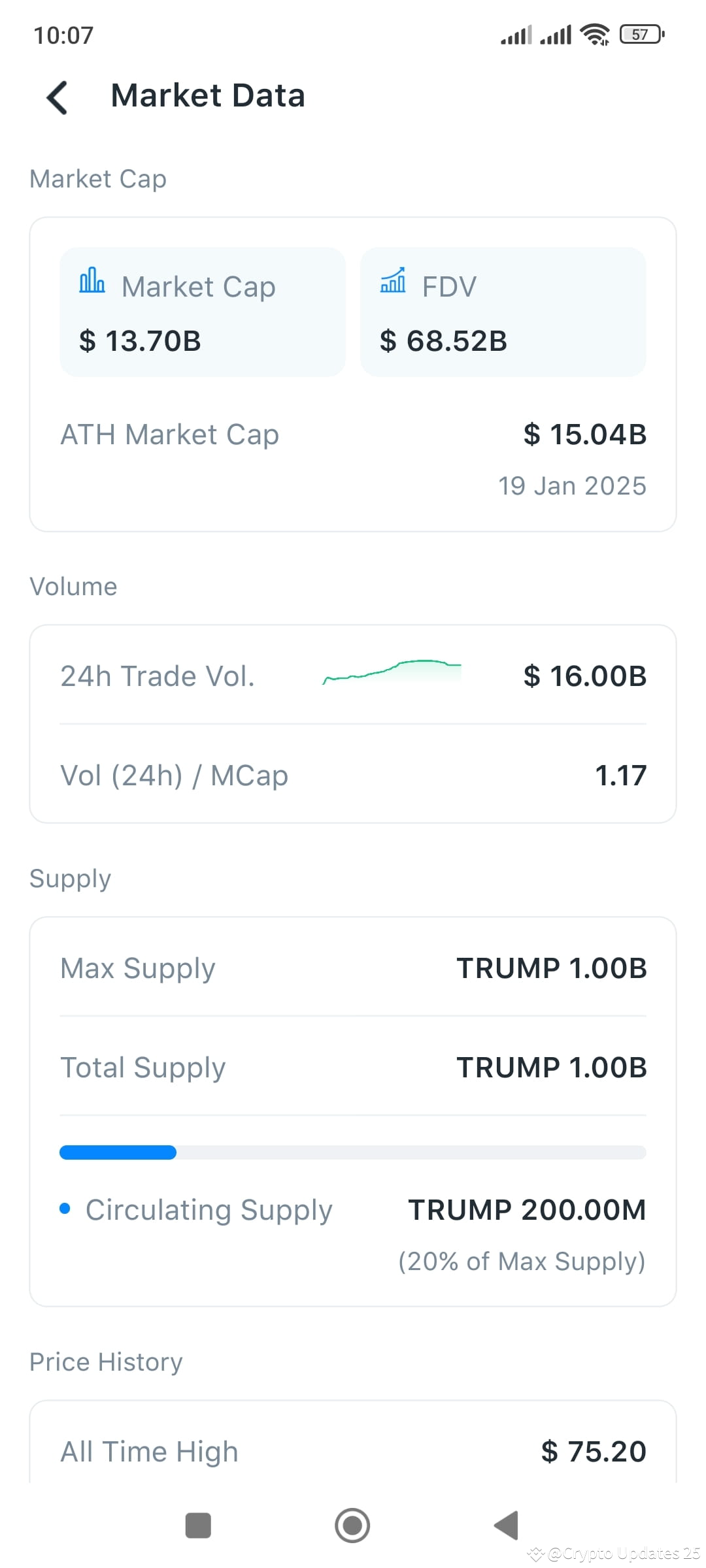 Trump official coin becomes world 🌎 second largest capitali | Crypto ...