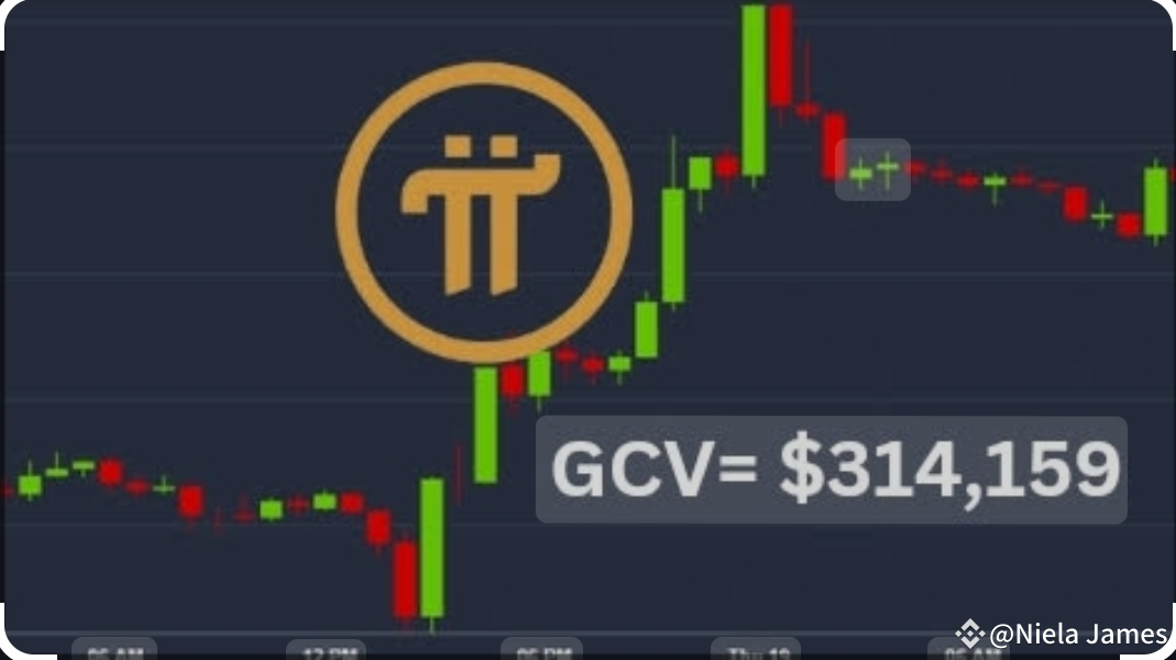 Pi Network’s Potential Impact on the Crypto Market: A Look at Value, Trade, and the GCV Concept ...