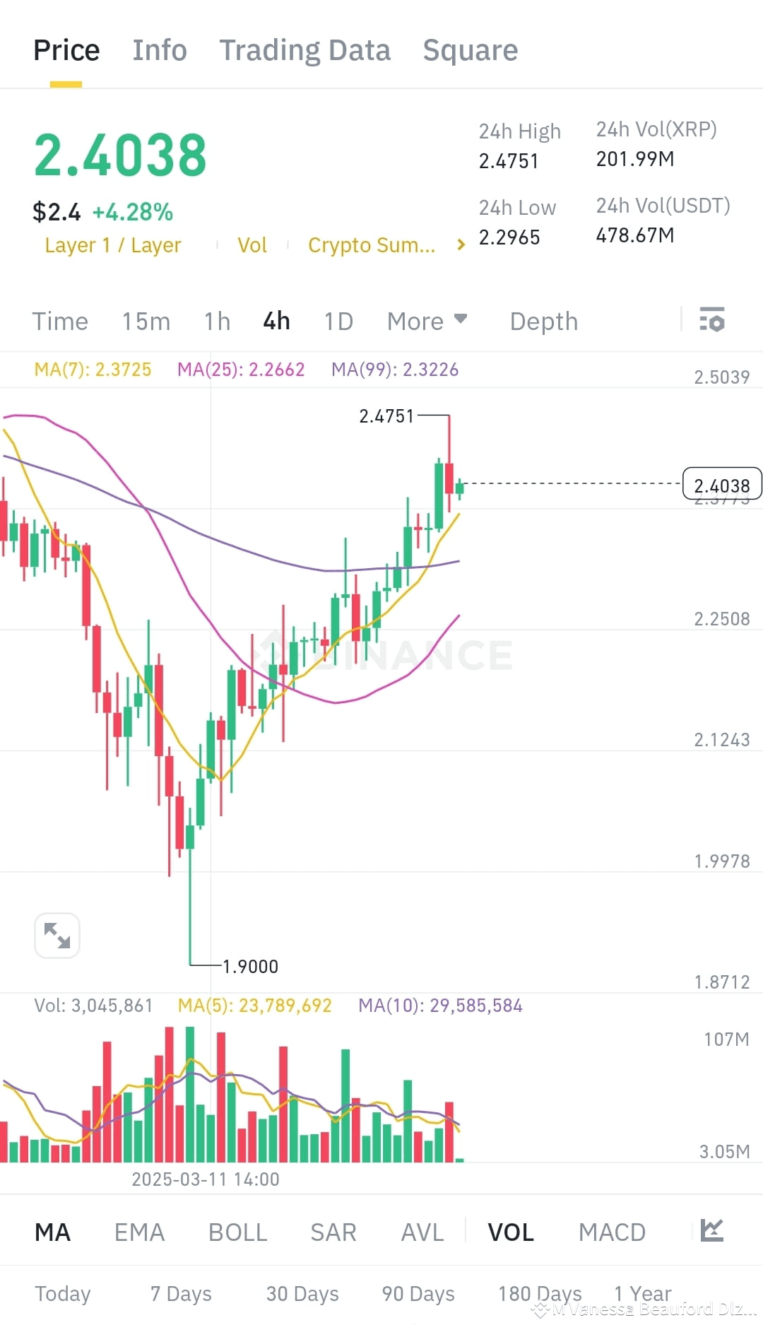 $XRP Open sidebar ChatGPT You said: Buy XRP token XRP is | Vanessa ...