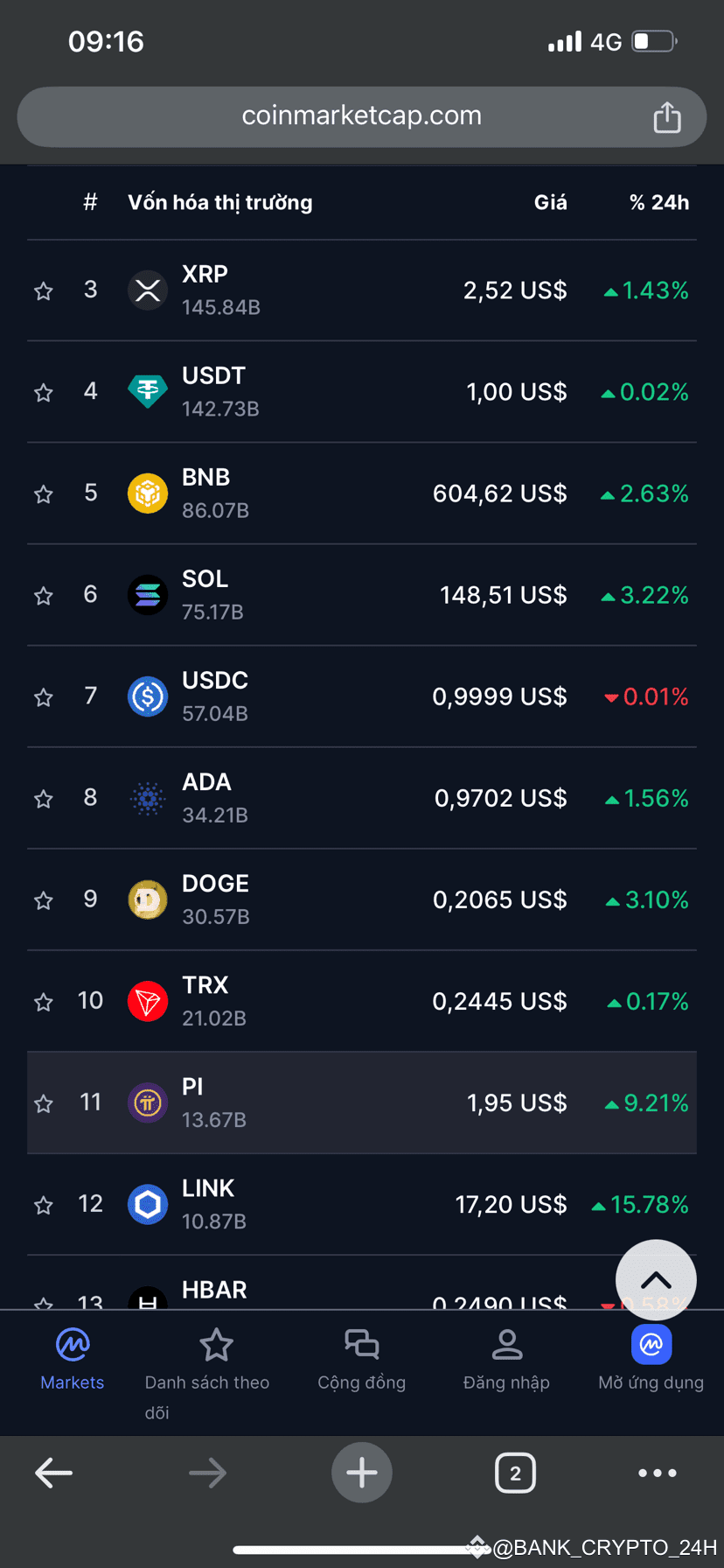 #Pi with a total of 7 billion Pi market capitalization clos | BANK ...