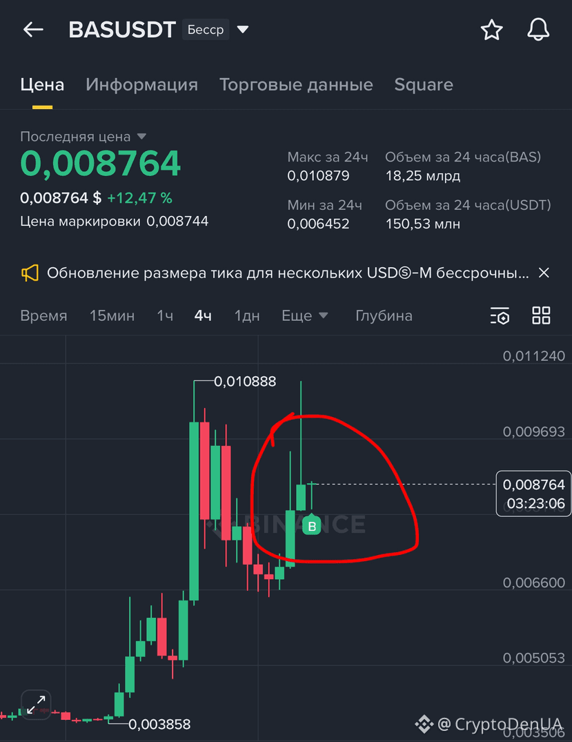 What support this is. $BAS demonstrates the power of the | CryptoDenUA ...