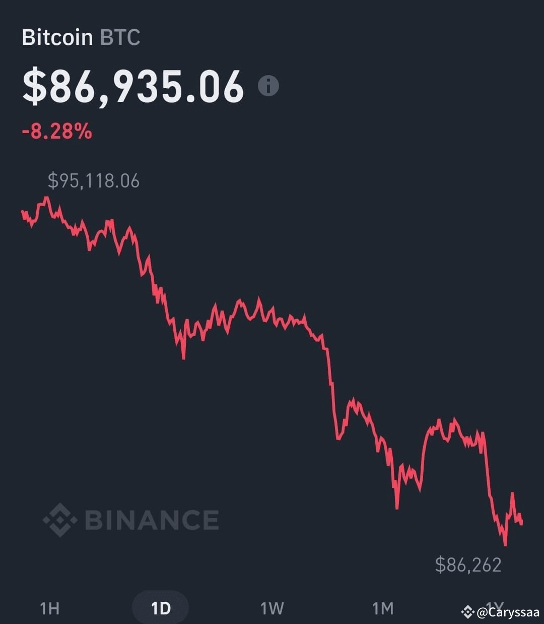 BITCOIN RSI AT HISTORIC LEVELS! Last time we were here, $B | Liore Jaxx ...