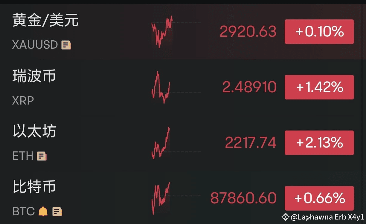 $ETH I'm still here, alive and well, the 2000 aunt is reall | fx战神久留美的老公 on Binance Square