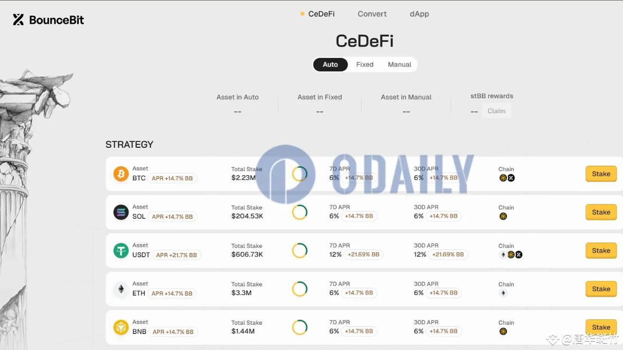 BounceBit V2 launches explosively, igniting a new wave in CeDeFi! | 唐华斑竹 on Binance Square