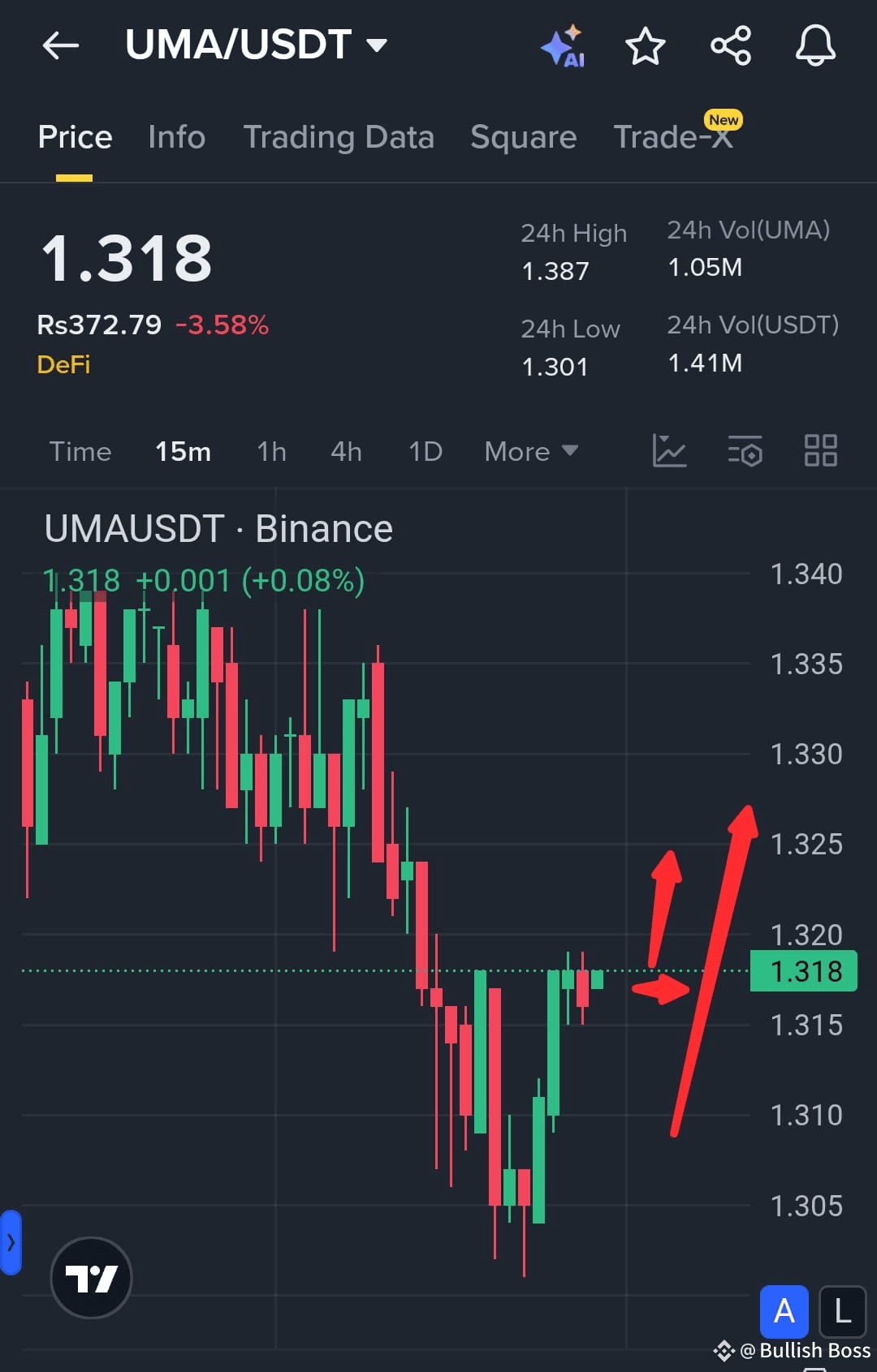 $UMA is now showing a bearish momentum .... 🔥 Buy their is | Bullish ...