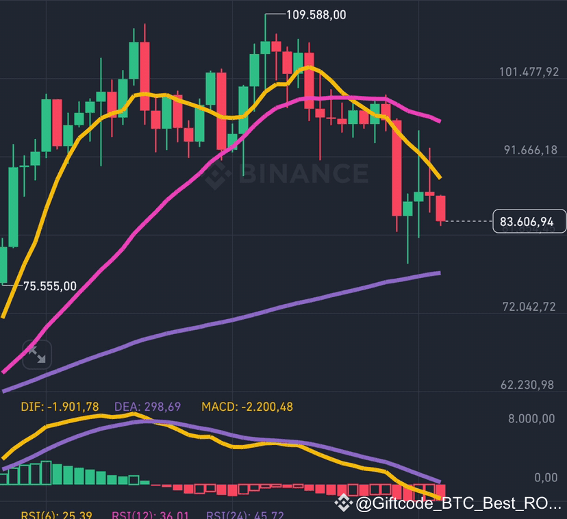 $BTC How many traders have seen chart drawing a lot | Giftcode_BTC_Best ...