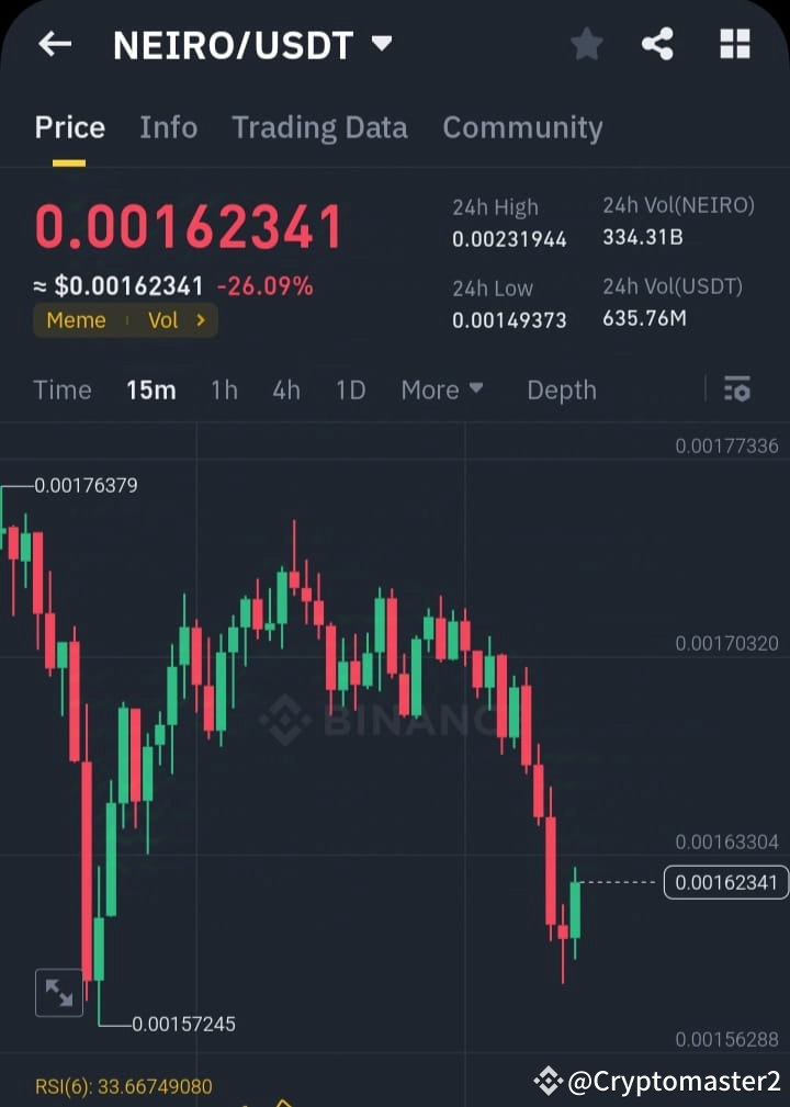 Binance Trading Signal for $NEIRO /USDT Overview: NEIRO/US | Cryptomaster2 on Binance Square