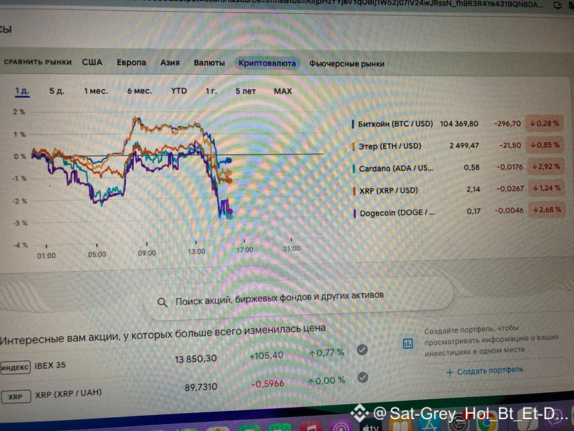 $BTC 🌍Looking at the overall price chart of the coin that | Sat-Grey ...