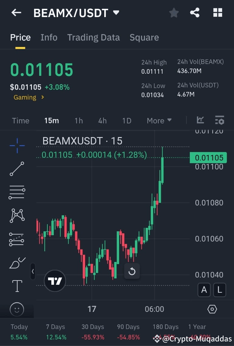 🚀 Bull Run Alert! $BEAMX /USDT Ready for a Breakout! 🚀 💰 | Crypto-Muqadas on Binance Square