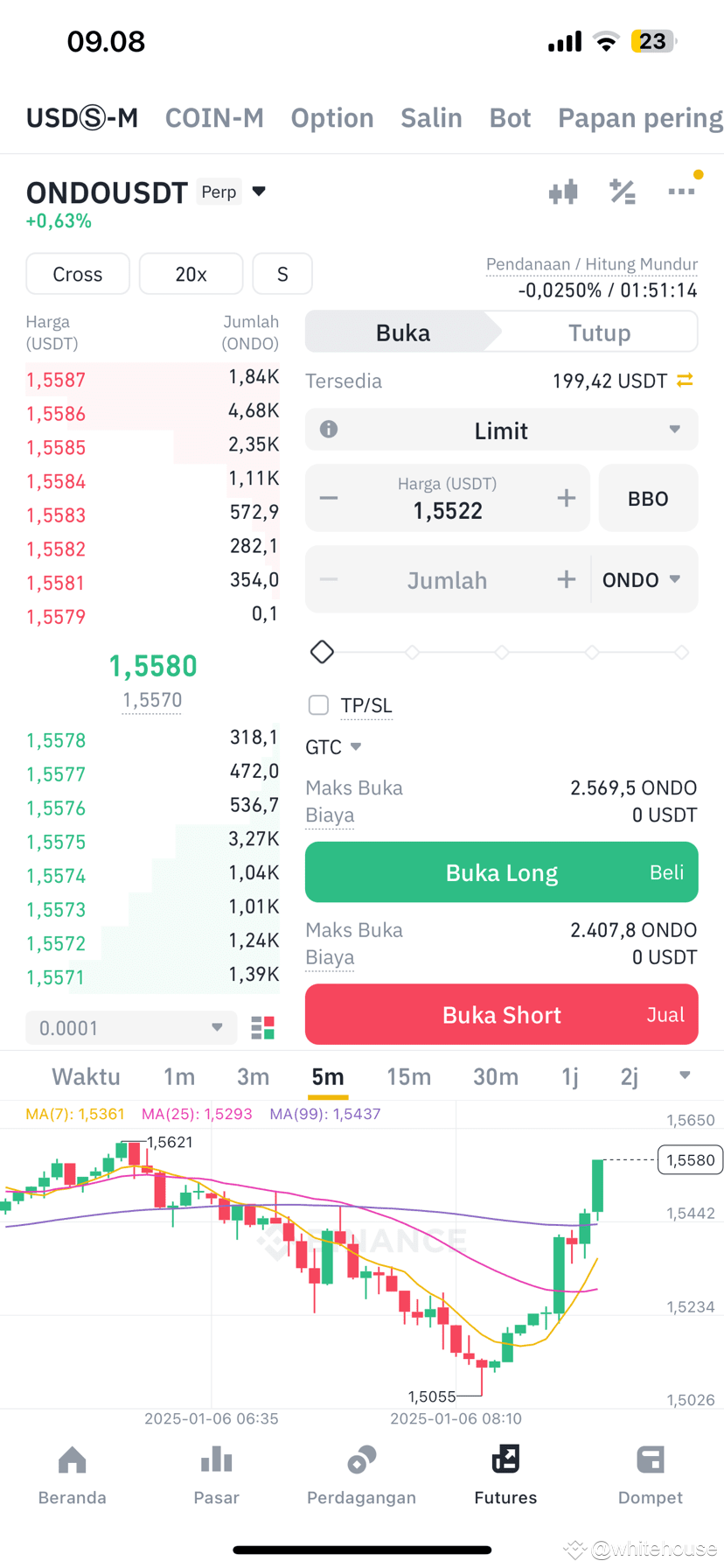 The chart is as high as my dreams, as high as the hopes of t | whitehouse on Binance Square