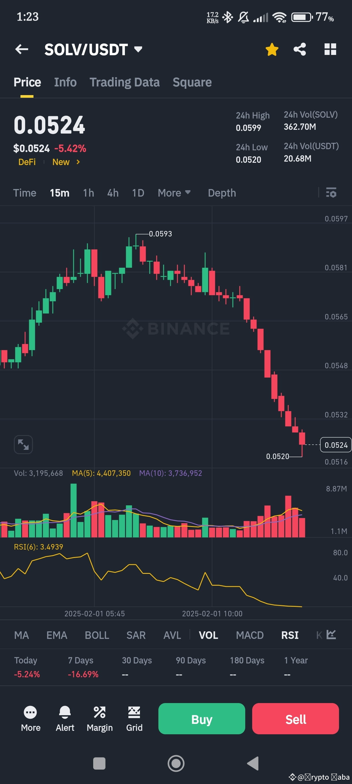 $SOLV Look at the RSI, i Won't say anything, i can assure th | Črypto Ɓaba on Binance Square