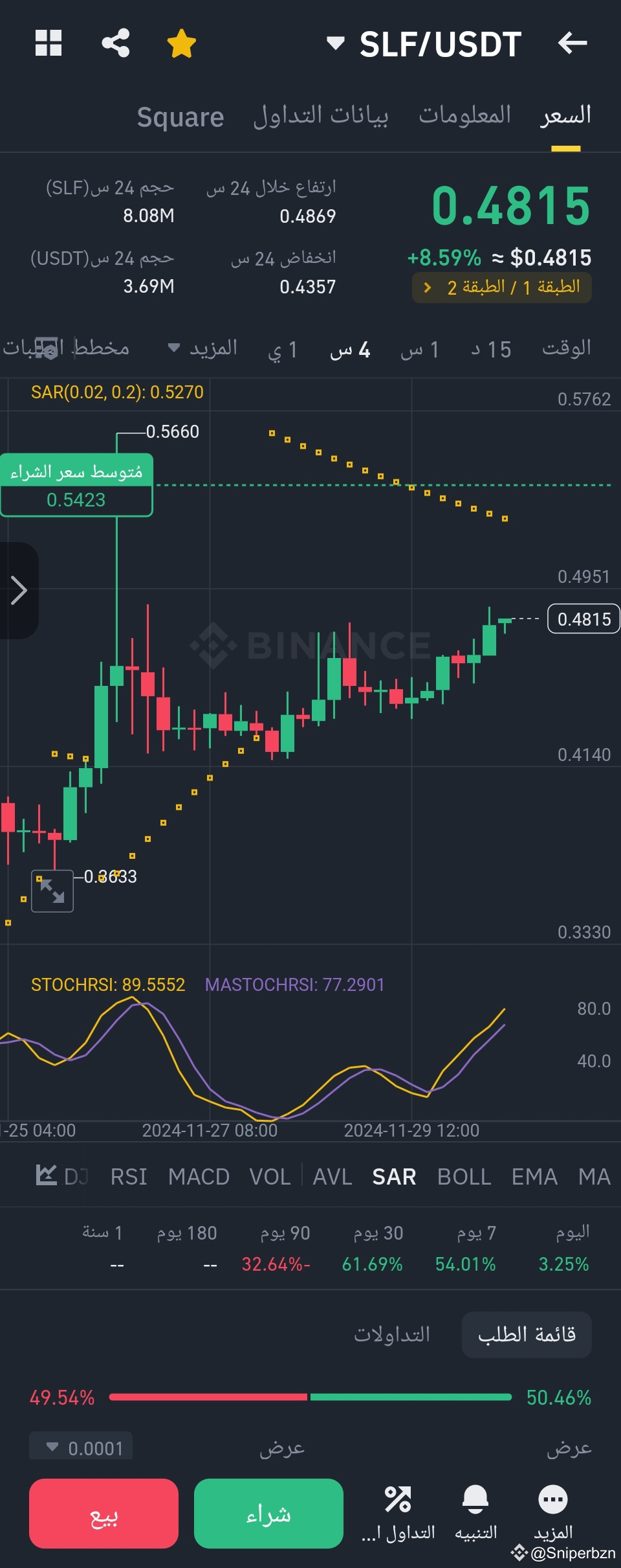There is hope that this currency SLF$ will rise | Messi fun on Binance ...