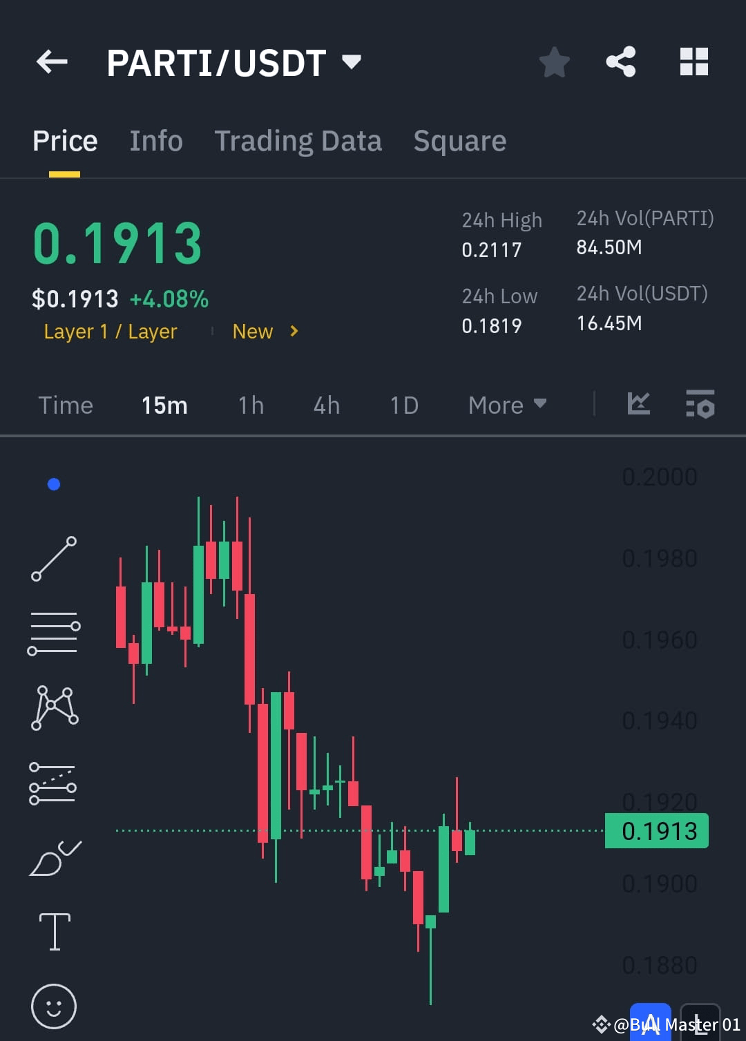 $PARTI /USDT Potential Bullish Opportunity! Analysis for a | Bull Master 01 on Binance Square