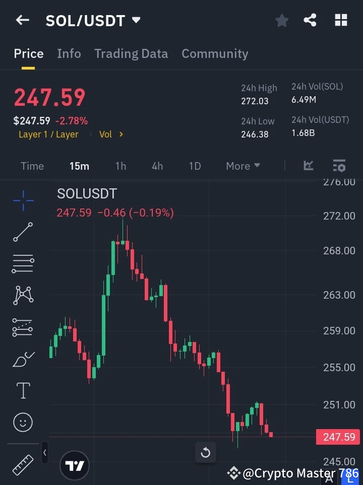 $SOL /USDT Short Trade Signal!🔥 Current Price: $247.59 Tra | Crypto Master 786 on Binance Square