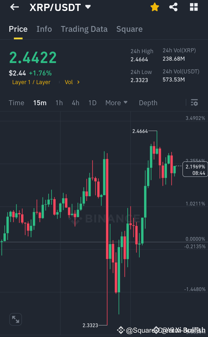 🚀 $XRP / USDT Technical Analysis – Is $2.70 Next? 🎯 | Shankal_ on ...