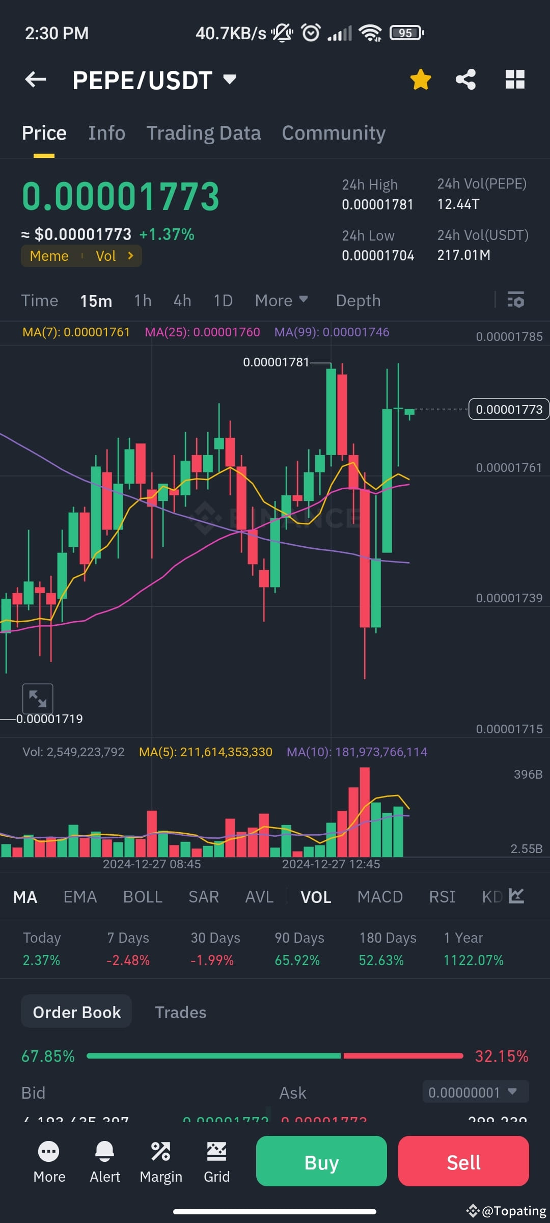 $PEPE Ready for Massive Pump🚀🚀🚀🚀💥💥 Buy $PEPE . @Pepec | Topating on ...