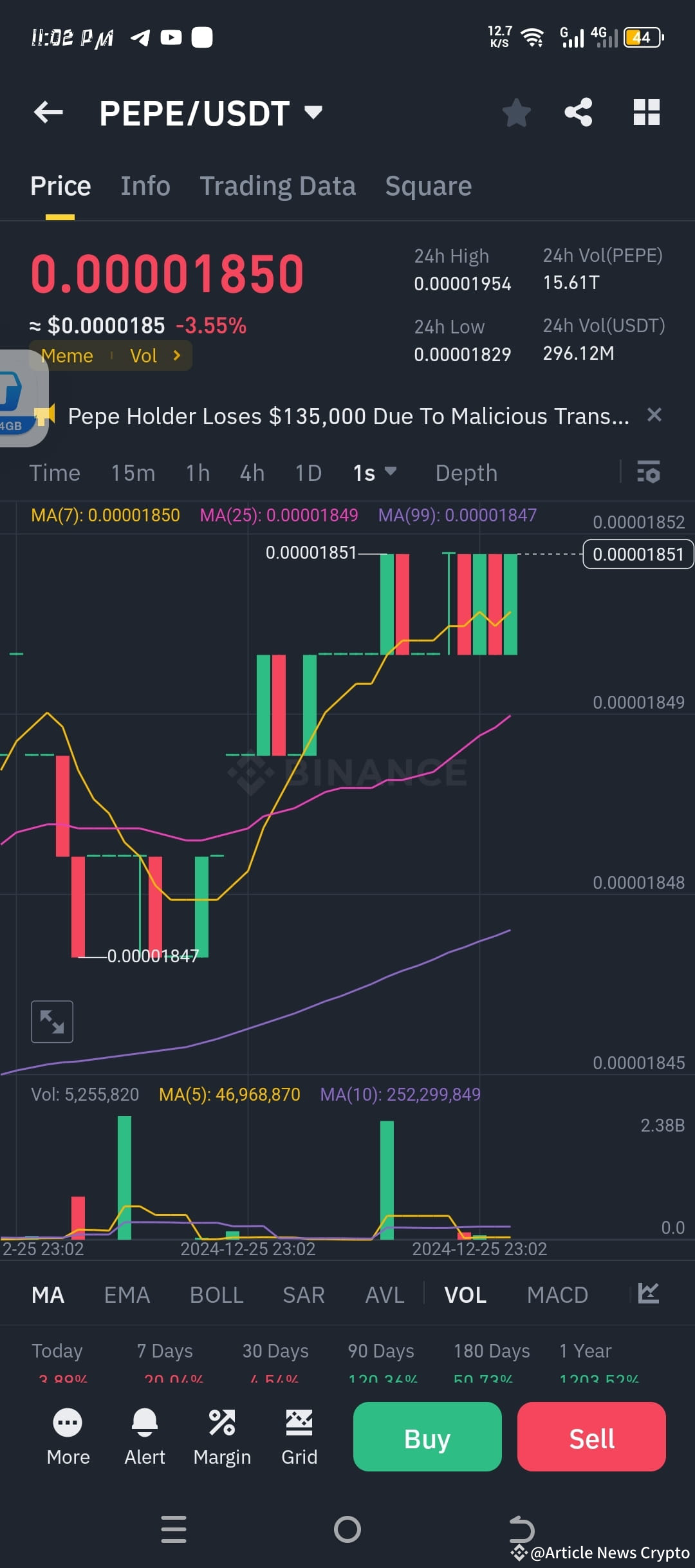 $PEPE Pepe Token: A Potential Price Surge Ahead 1. Introd | Article ...