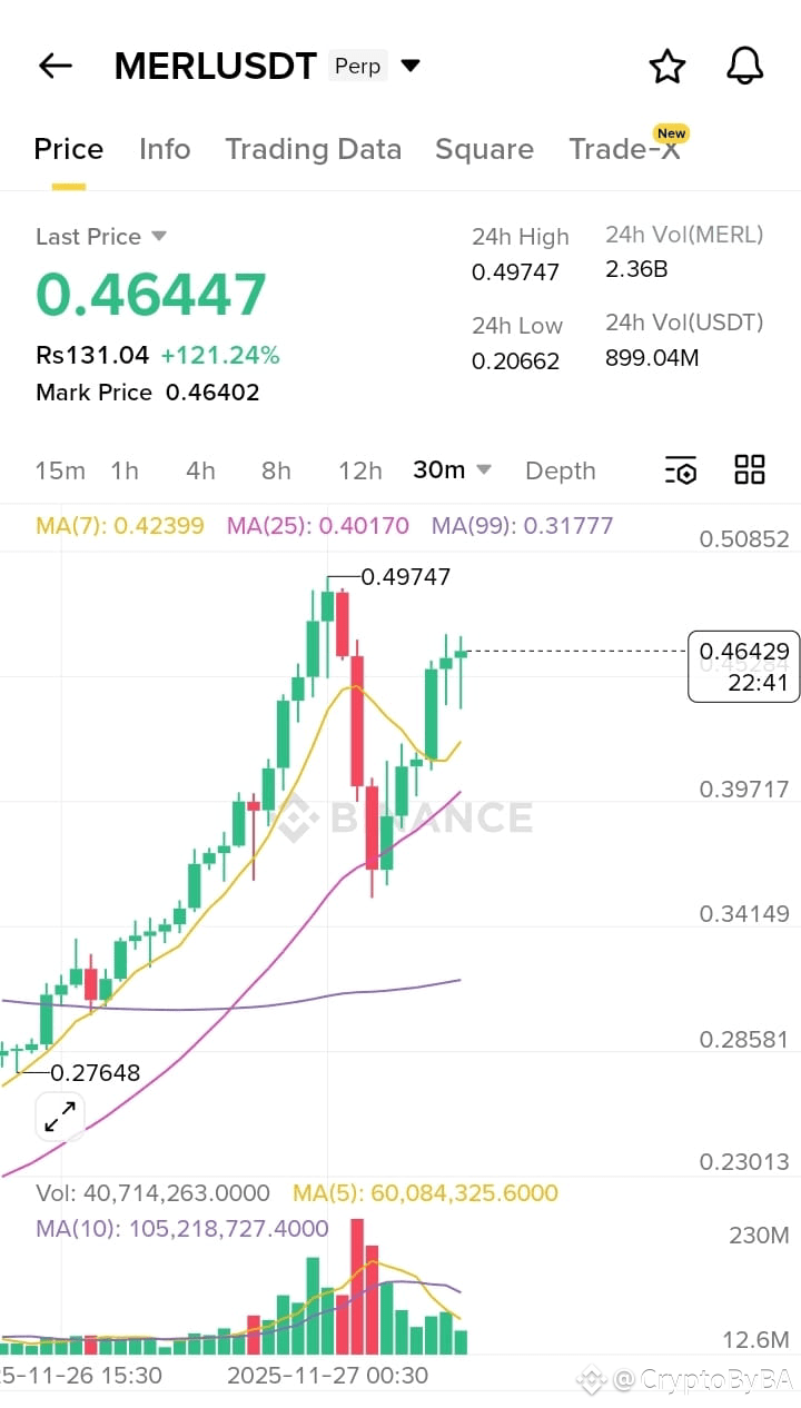 $MERL time is over for upside! Now, short it and you will | CryptoByBA ...
