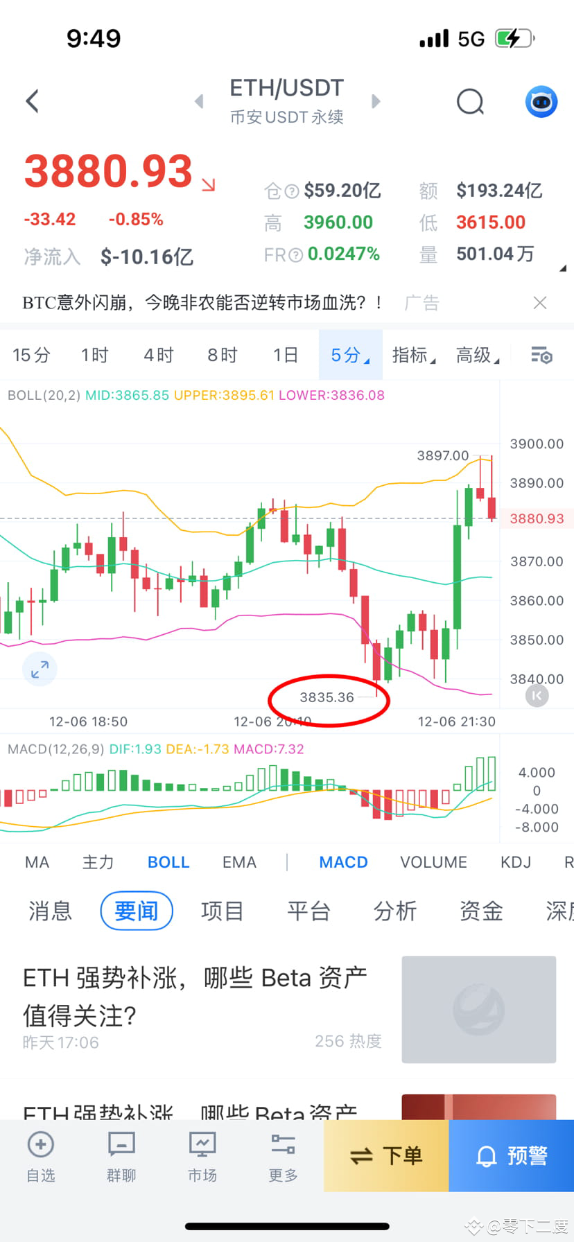 Before 21:30, ETH just retraced to 3836. Precisely entered. | 零下二度 on Binance Square
